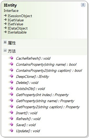 一步一步教你使用AgileEAS.NET基础类库进行应用开发-基础篇-ORM访问器及其配置...-CSDN博客